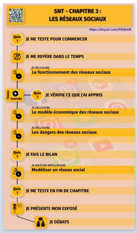 SNT - PLAN DE TRAVAIL - CHAPITRE 3 | Genially