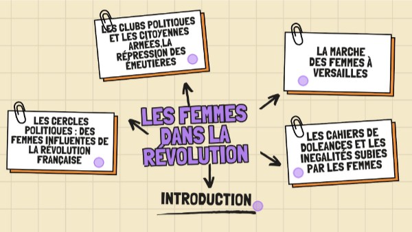 Les femmes dans la Révolution | Genially