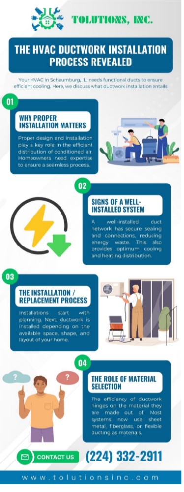 The HVAC Ductwork Installation Process Revealed | Genially