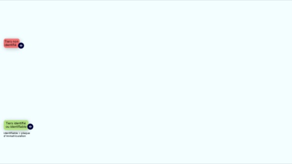 Procédure assurance | Genially