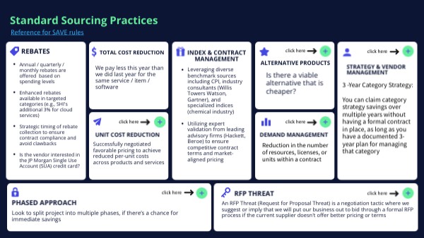 Standard Sourcing Practices | Genially