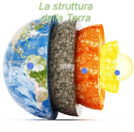La struttura della Terra | Genially