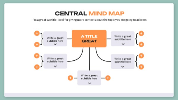 Mappa Mentale Schema Centrale | Genially