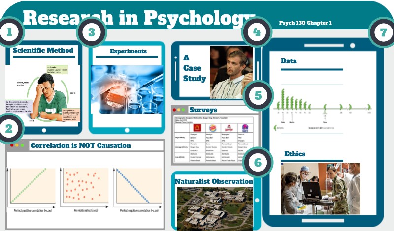 Genially_copy - Research on Psy | Genially