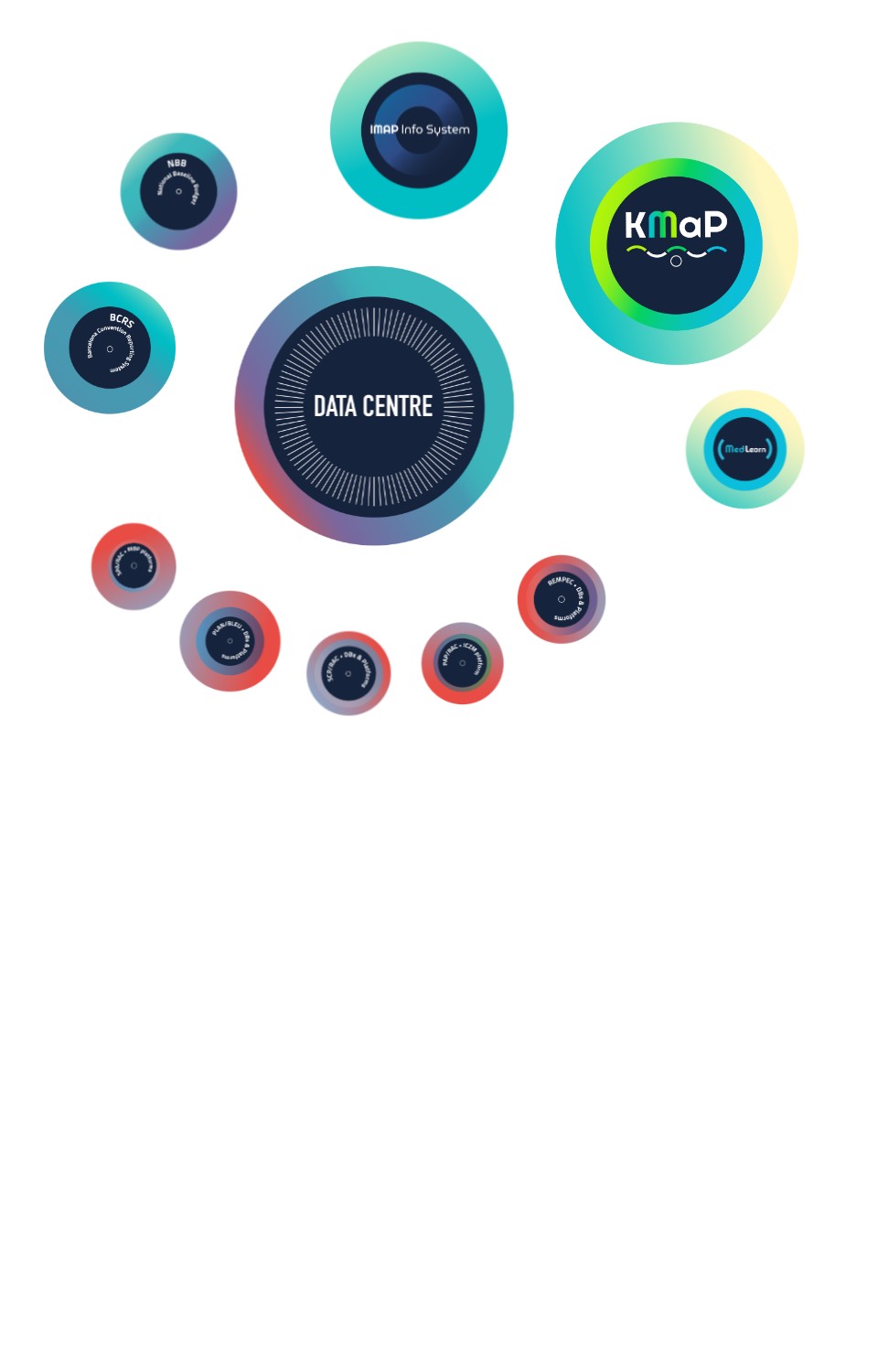 InfoMAP System | Genially