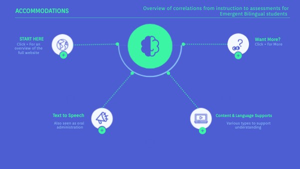 Accommodations | Genially