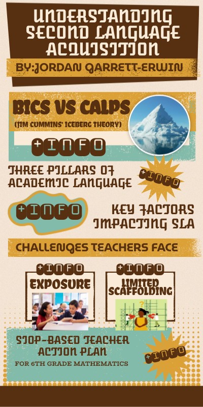 Understanding Second Language Acquisition | Genially