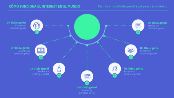 CÓMO FUNCIONA EL INTERNET EN EL MUNDO | Genially