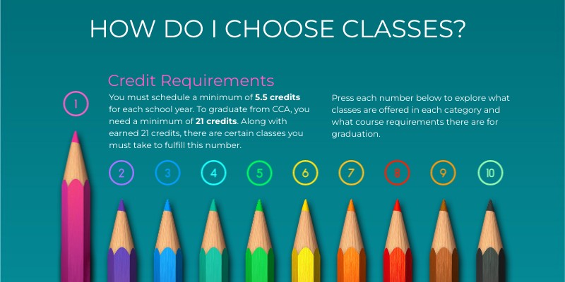 general 25-26 Course Selection Help | Genially