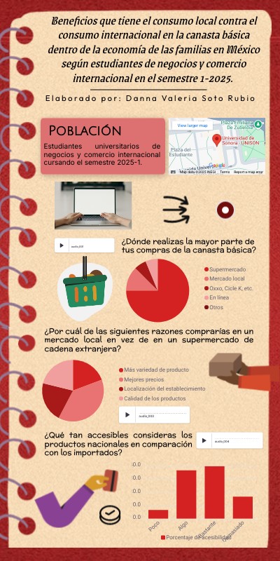 Infografía DVSR | Genially