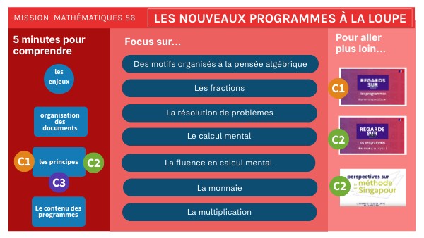 Nouveaux Programmes Mathématiques PB 4 03 | Genially