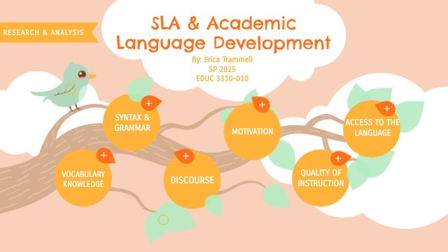 SLA & Academic Language Development | Genially