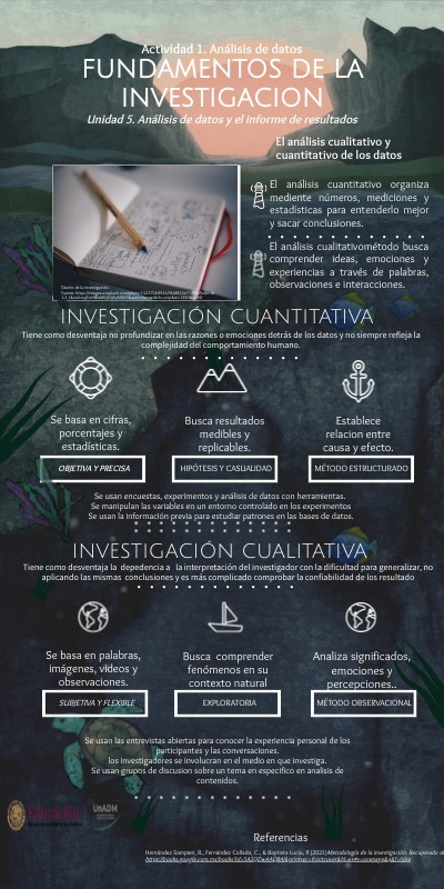 Unidad 5. Análisis de datos y el informe de resultados | Genially