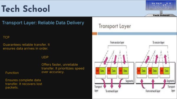Tech School | Genially