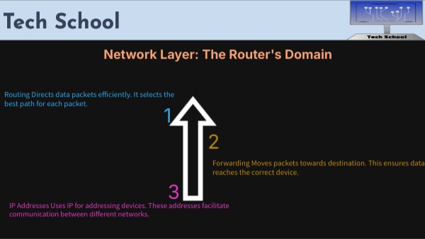 Tech School | Genially