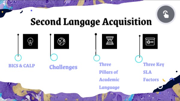 Second Langage Acquisition | Genially