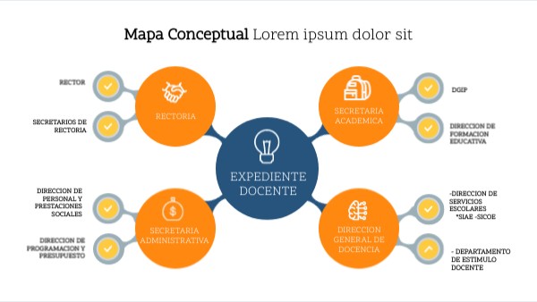 Mapa Conceptual Lorem ipsum dolor sit | Genially