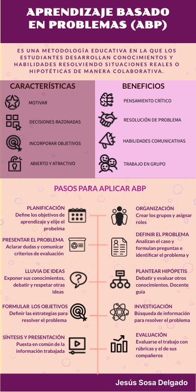 APRENDIZAJE BASADO EN PROBLEMAS (ABP) | Genially