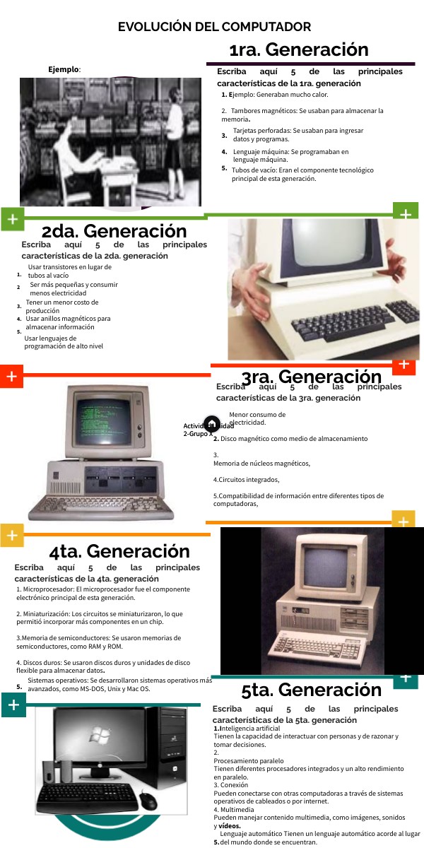 Actividad Unidad 2-Grupo X | Genially