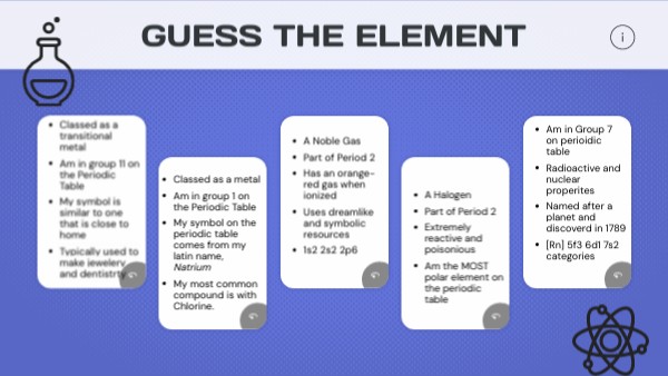 guess the Element | Genially
