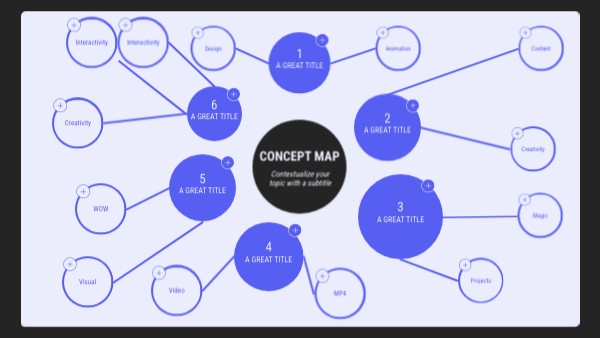 Concept Map | Genially