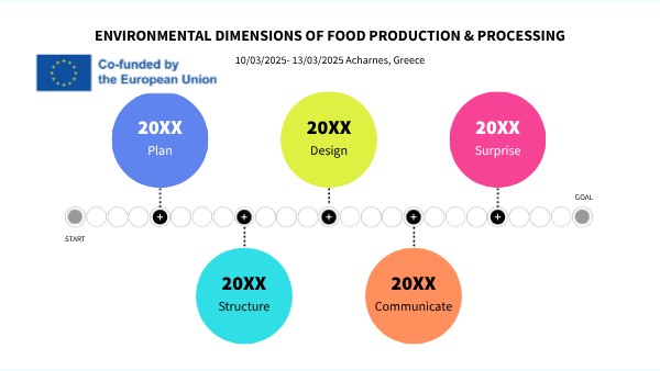 Environmental dimensions of food production & processing | Genially