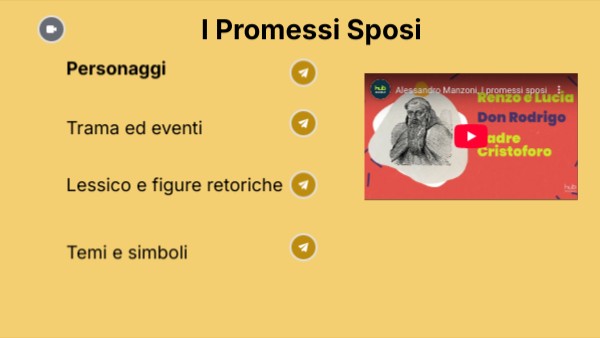 I promessi Sposi | Genially