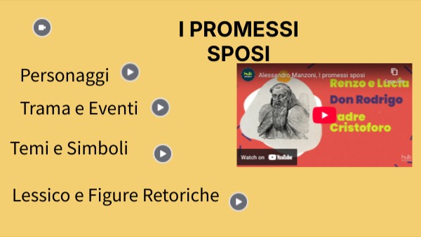 I PROMESSI SPOSI | Genially