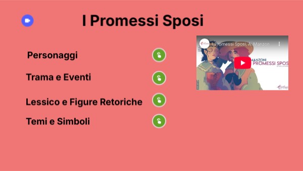 I promessi Sposi | Genially
