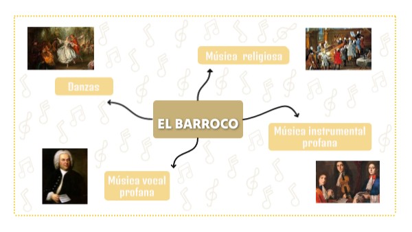 EL BARROCO- Paula Rasillo 3ºEso B | Genially