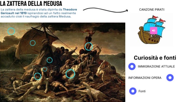 LA ZATTERA DELLA MEDUSA | Genially