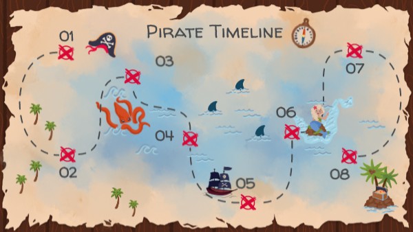 Pirate Timeline | Genially
