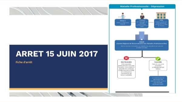 Introduction to the Course | Genially