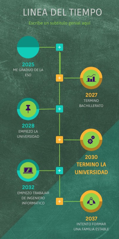 LINEA DEL TIEMPO | Genially