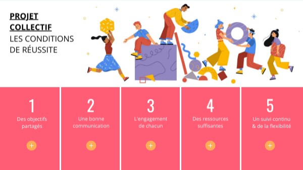 Projet collectif les conditions de réussite | Genially