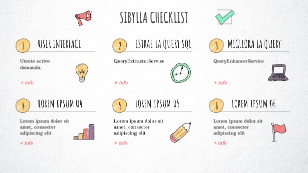 Sibylla checklist | Genially