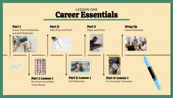 Career Essentials | Genially