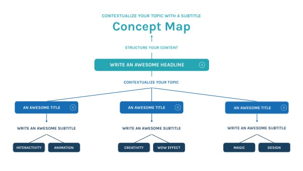 RW Clic et Zoom Concept | Genially