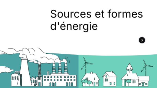 Sources et formes d'énergie | Genially