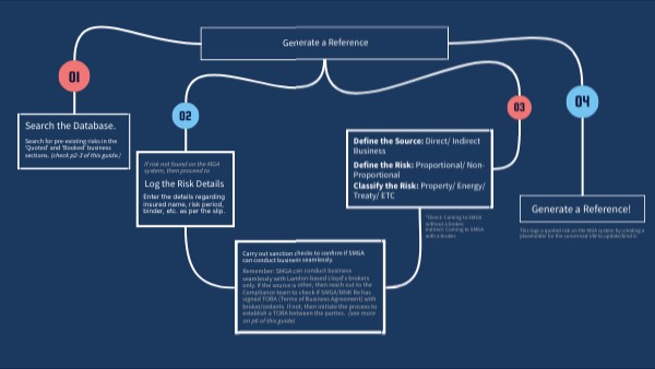 Creating References on the MGA System | Genially