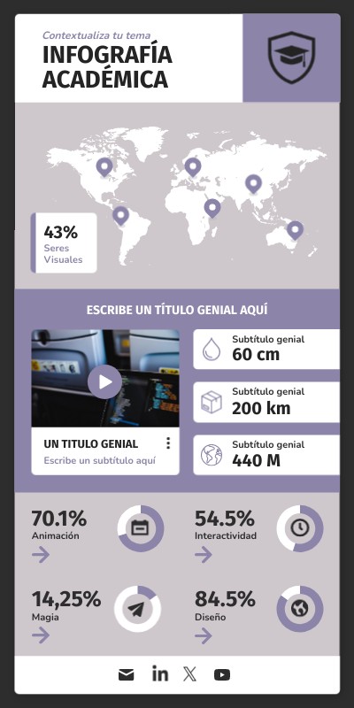 Infografía Académica | Genially