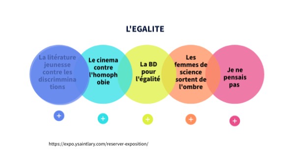 L'EGALITE | Genially