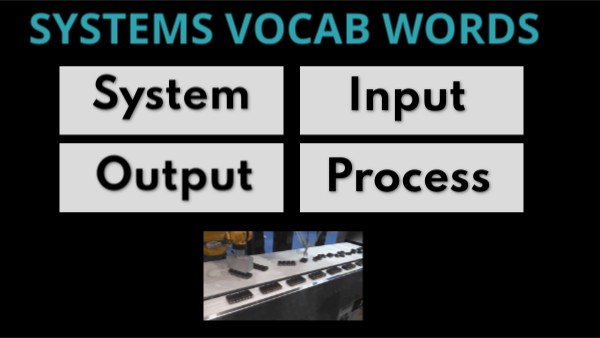 Systems Vocab Words LL | Genially