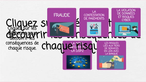 Les risques bancaires | Genially