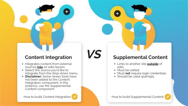 Content Integration vs. Supplemental Content Components | Genially