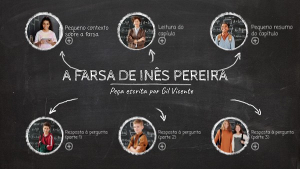 A farsa de Inês pereira | Genially