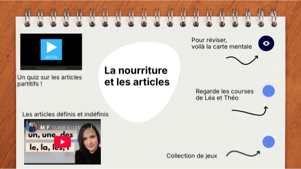 La nourriture et les articles | Genially