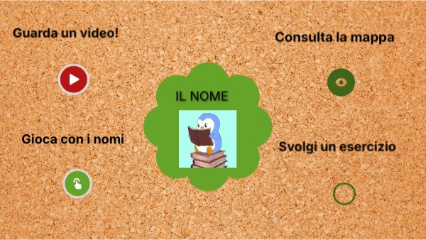 Consulta la mappa | Genially