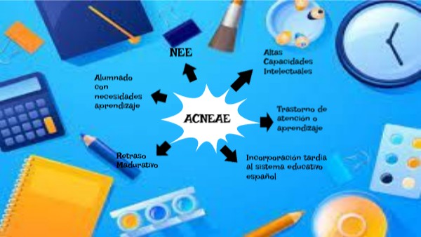 ACNEAE | Genially