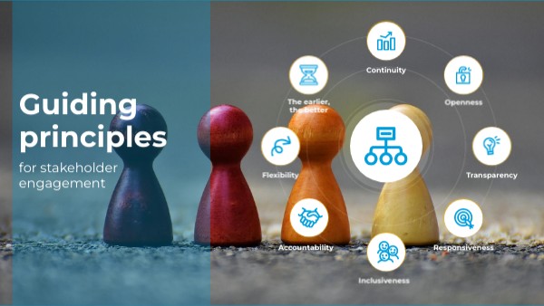 Guiding principles | Genially